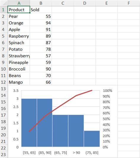 Histogram Chart SlapKit Excel Documentation