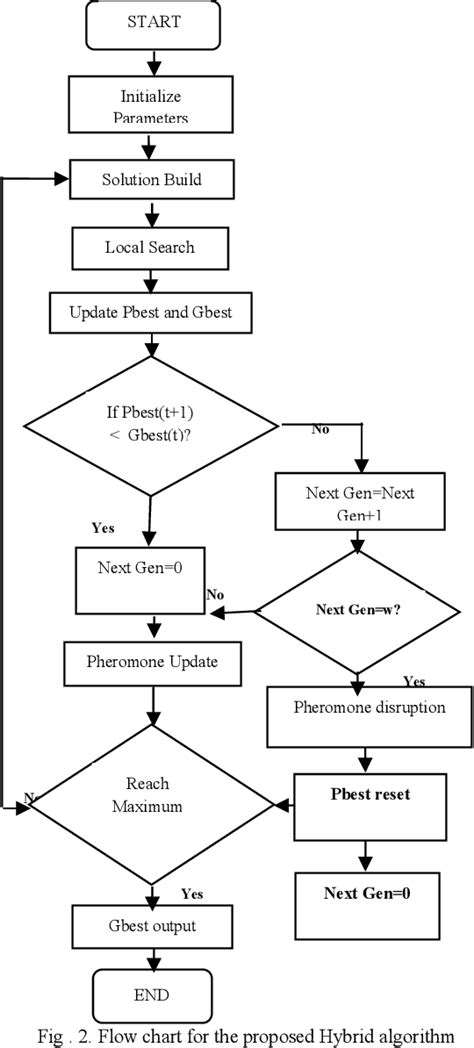 Figure 1 From Internet Of Thingsiot Enabled Intelligent Traffic