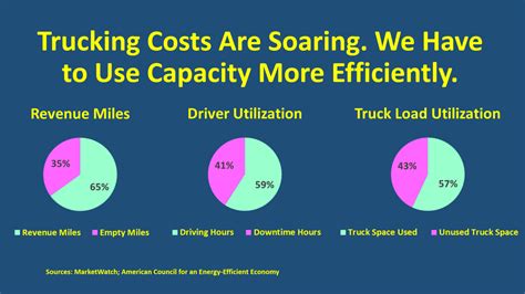 Improving Truck Load Optimization With Better Supply Chain Planning