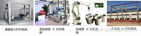 3d混凝土打印应用于建筑行业的新进展 知乎