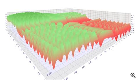 metatrader 5 strategy tester 3d visualization expert advisor general mql5 programming forum