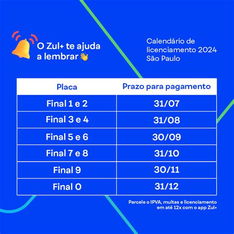 Detran Sp Licenciamento 2024 Imprimir Cybil Dorelia