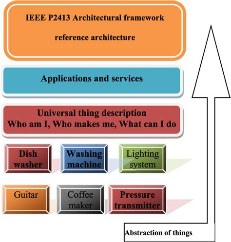 Figure 1 From Artificial Intelligence Based Sensors For Next Generation