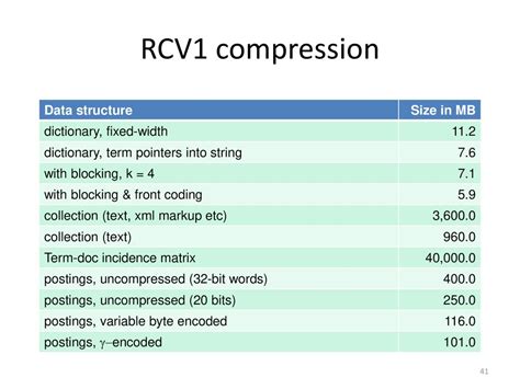 Lecture 5: Index Compression Hankz Hankui Zhuo - ppt download