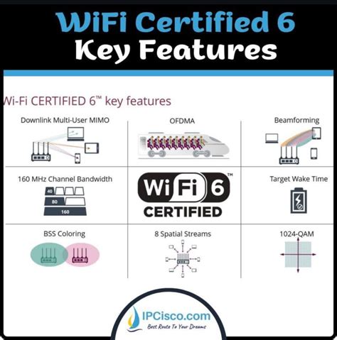 On Linkedin Network Networking Ccna Cisconetworking