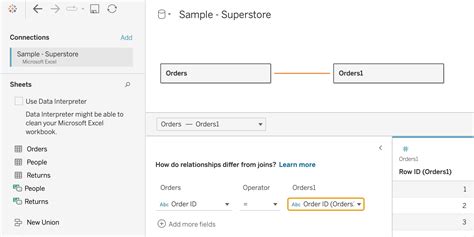 Tableau How To Create A Basket Analysis Chart Tableau Software