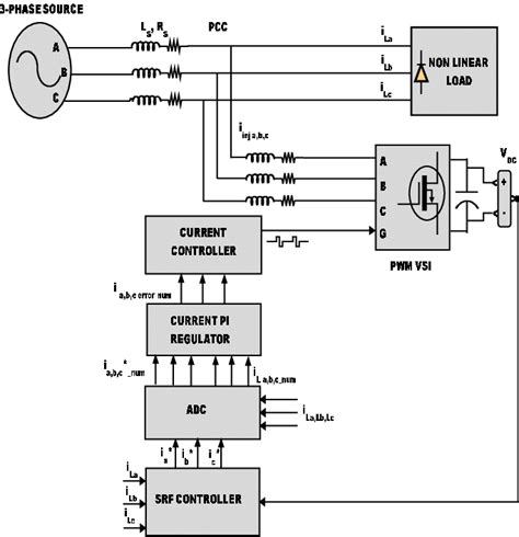 Srf With Hcc Based Apf Implimentation Download Scientific Diagram