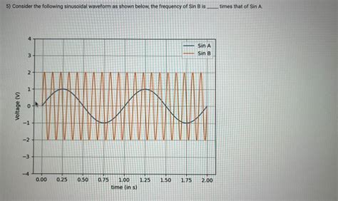 5 Consider The Following Sinusoidal Waveform As Shown Below The Frequen 5 Consider The Following Sinusoidal Waveform As Shown Below The Frequen