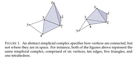 Discrete Differential Geometry An Applied Introduction 学习记录 知乎