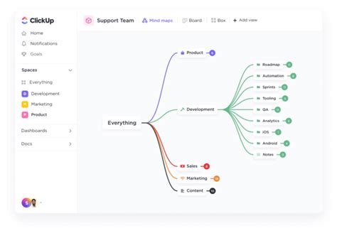 Dependency Mapping Guide To Manage Projects And Resources Clickup