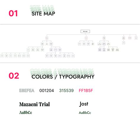 E Commerce Plant Shop Uiux Design Behance