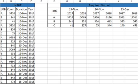 Solved Transpose The Table To Pivot Microsoft Fabric Community