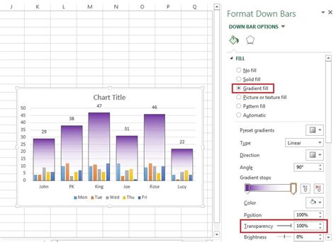 Weekly Sales Chart In Excel PK An Excel Expert