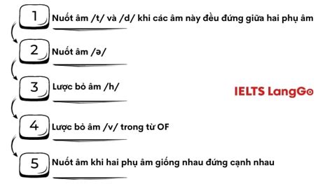 Hiện tượng nuốt âm (Elision) là gì? 5 Quy tắc nuốt âm