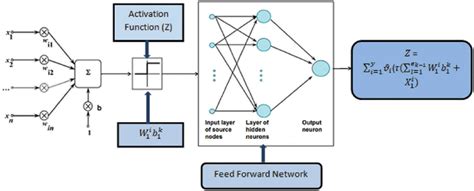Traffic Predictions Structure Using NAN. | Download Scientific Diagram