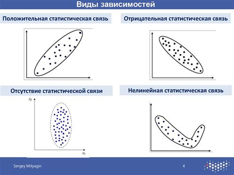 Основы анализа данных Корреляционный анализ Лекция 5 презентация