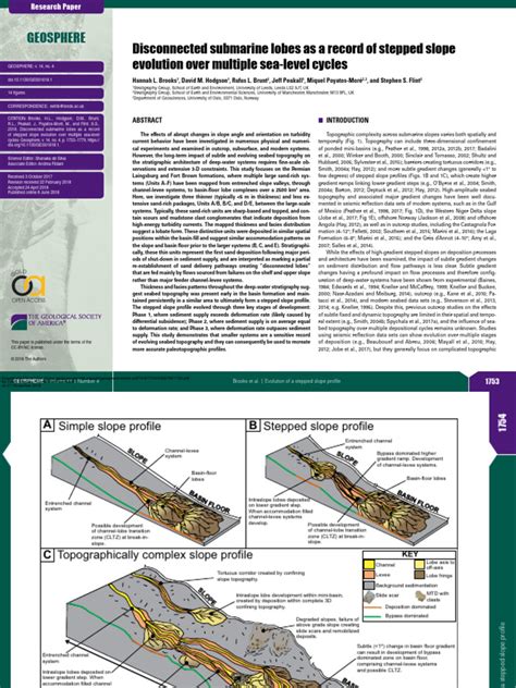 Disconnected Submarine Lobes As A Record Of Stepped Slope 1698147454 Pdf