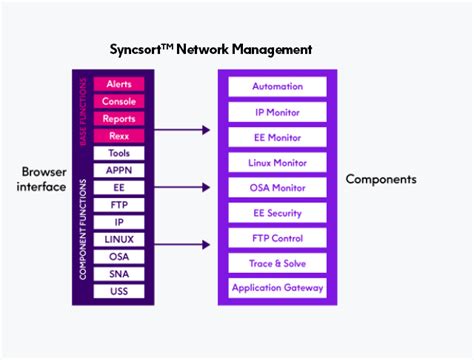 Ibm Systems Optimization Solution From Precisely