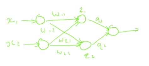 Solved Calculate The Gradient Of The Loss With Respect To Q1