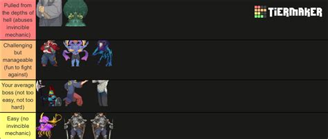 Otherworld Legends Bosses Tier List Community Rankings TierMaker