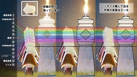 【攻略】【更新魔法季星盤】全先祖星盤列表 Sky 光·遇 哈啦板 巴哈姆特