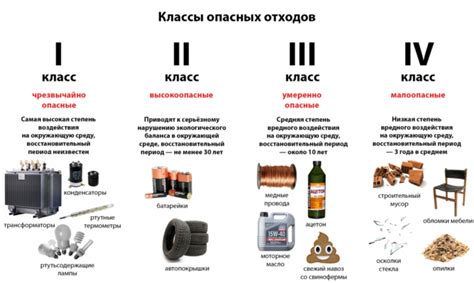 Утилизация отходов 1 4 класса опасности