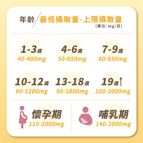 中化健康360倍多喜維他命C錠 90顆 盒 中化健康 betterlife360