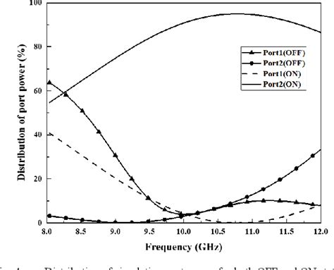 Figure 1 From A Switchable Absorptiontransmission Active Frequency