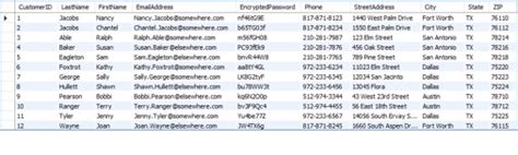Solved Write SQL Statements To List All Columns For All Chegg