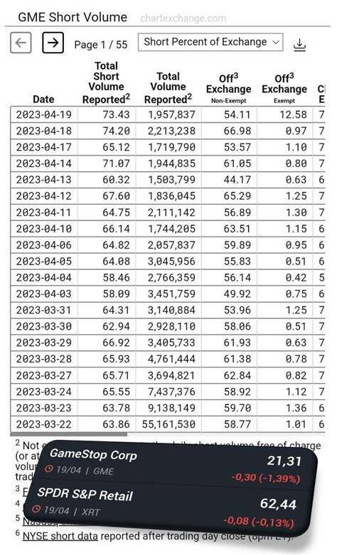 139 Consecutive Days With Short Volume Above 50 213 Of The Last 218