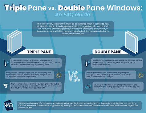 Double Vs Triple Pane Windows Insulated Glass Units Which Is Best