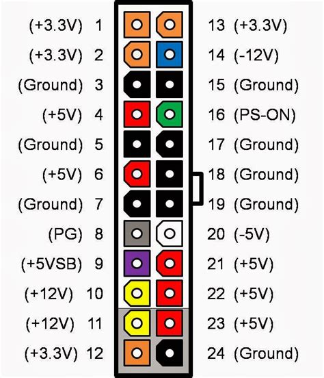 Atx Power Supply Pinout Diagram Atx Power Supply Pinout And