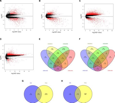 Identification Of Potential Crucial Genes And Key Pathways In Breast Cancer Using Bioinformatic