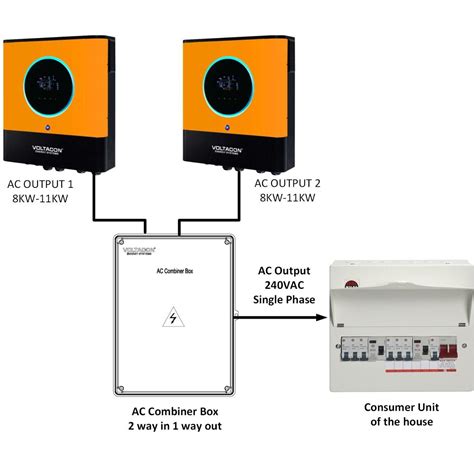 Ac Combiner Box 2 Ways In 1 Way Output Twin Solar Inverters In Paral