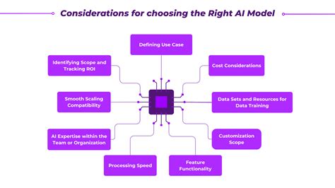 Pragmatyc Engineering Ai Iot And Full Stack Digital Products