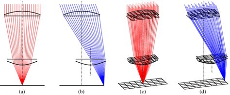 ray tracing results for explicitly calculated solutions in two and