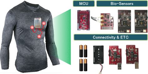 Bio Sensor Measuring IoT Device Of Wearable Clothing Download Scientific Diagram