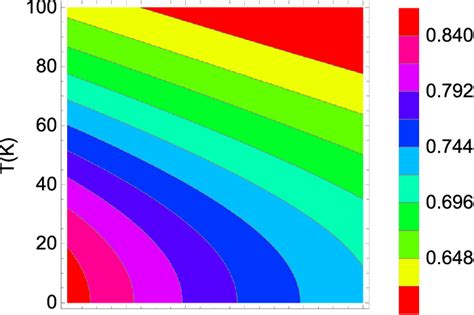 Color Online The Contour Plot Of The Linear Fidelity As The Function