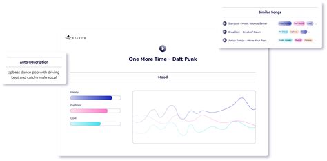 cyanite ai ai for music tagging and similarity search