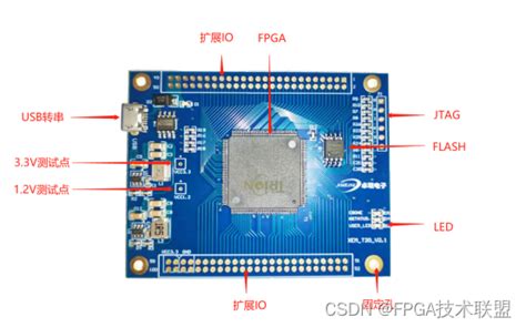 常见的EMC问题 fpga的电磁兼容 CSDN博客
