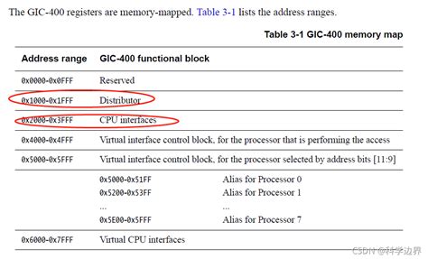 Arm64基础14arm64的中断处理之gic400实现以树莓派4采用的bcm2711芯片为例 科学边界