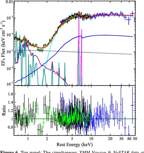 Figure 6 From Evidence For A Clumpy Disc Wind In The Star Forming Seyfert 2 Galaxy Mcg0358007