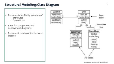 structual modeling diagram pdf