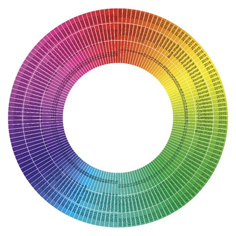 Frequencies Of The Dataset Used Download Scientific Diagram