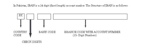 What Is Swift Code And Iban How To Get Thesethe Easiest Way 2018
