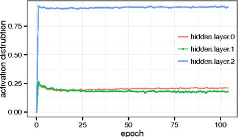 Figure 7 From Analysis Of Deep Convolutional Neural Network Architectures Semantic Scholar