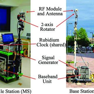 System Configuration Overview Download Scientific Diagram