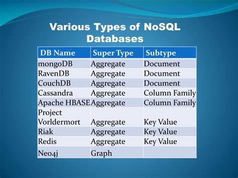 次元モデリング Nosql 環境でデータを管理するための強力なツール Wprbs