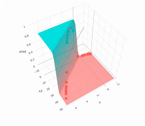intuitively how can we build non linear classifiers by angela