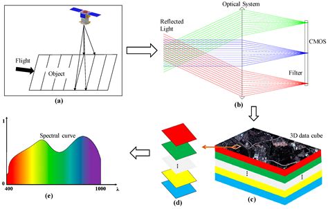 Design Of Optical Sensor At Sara Sugerman Blog